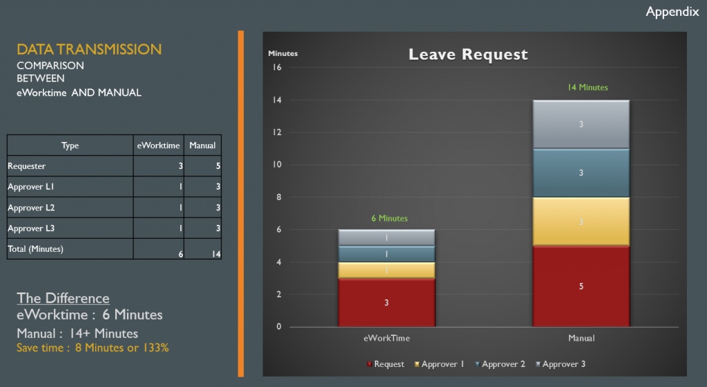 eWorktime - TT Techno-Park Co., Ltd. (TTTP)