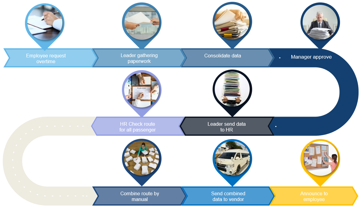 eTraveling - TT Techno-Park Co., Ltd. (TTTP)