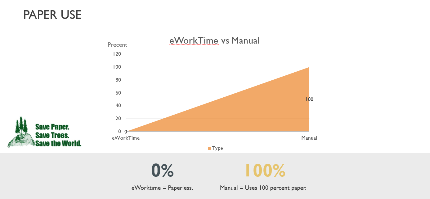 eWorktime - TT Techno-Park Co., Ltd. (TTTP)